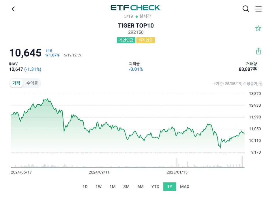 샐러던트리포트 - ETF 순자산 198조 돌파…'필수 재테크' 된 이유